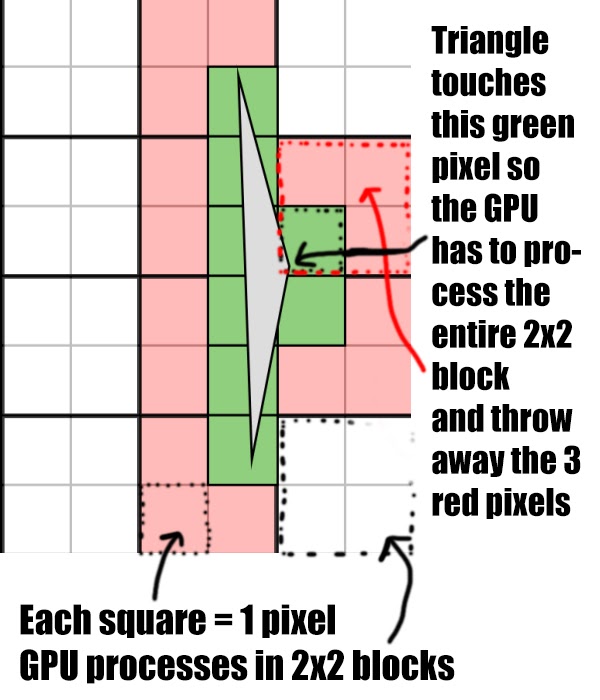 Tips and tricks regarding performance and optimization for Cities ...